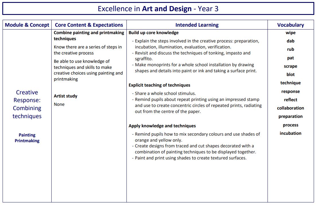 Sandringham Primary School - Exceed Learning Partnership Doncaster