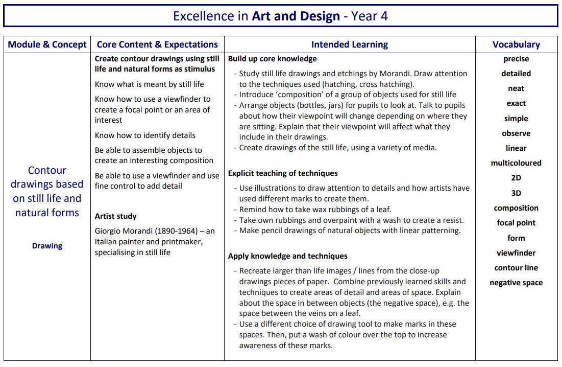 Sandringham Primary School - Exceed Learning Partnership Doncaster