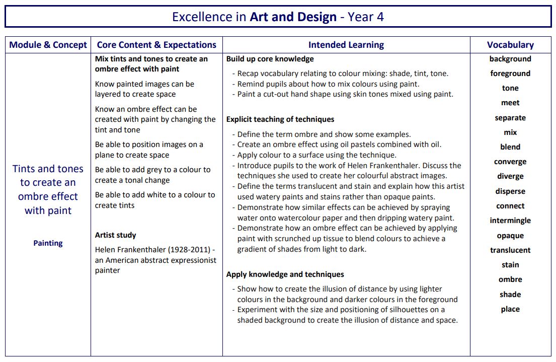 Sandringham Primary School - Exceed Learning Partnership Doncaster