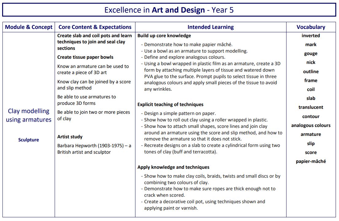 Sandringham Primary School - Exceed Learning Partnership Doncaster