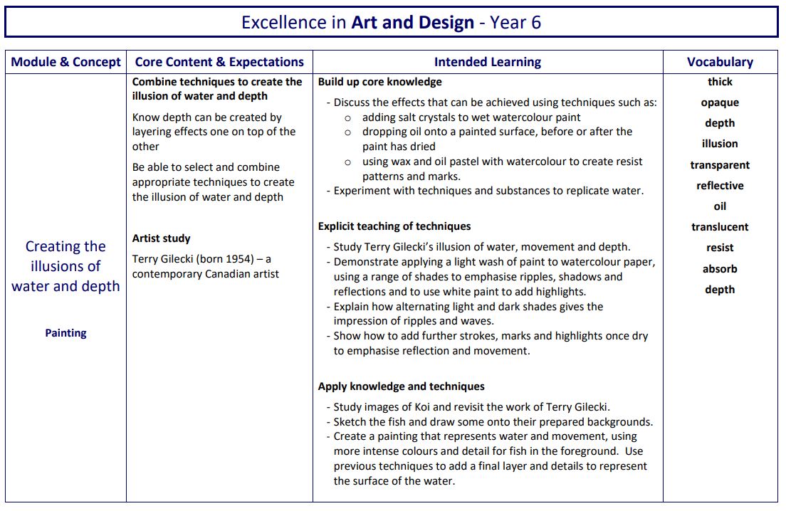 Sandringham Primary School - Exceed Learning Partnership Doncaster