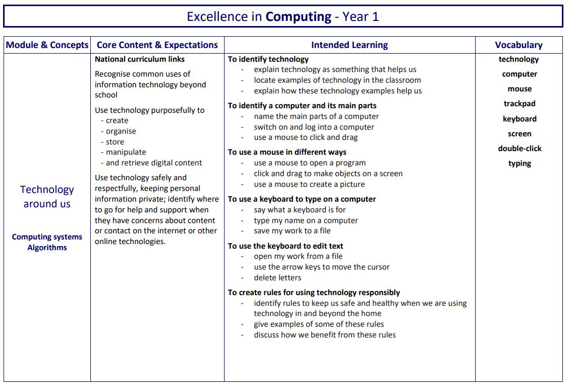Sandringham Primary School - Exceed Learning Partnership Doncaster