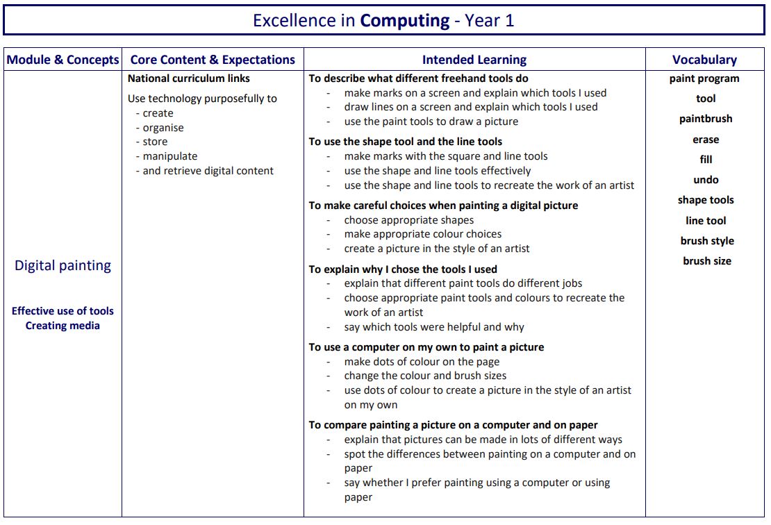 Sandringham Primary School - Exceed Learning Partnership Doncaster