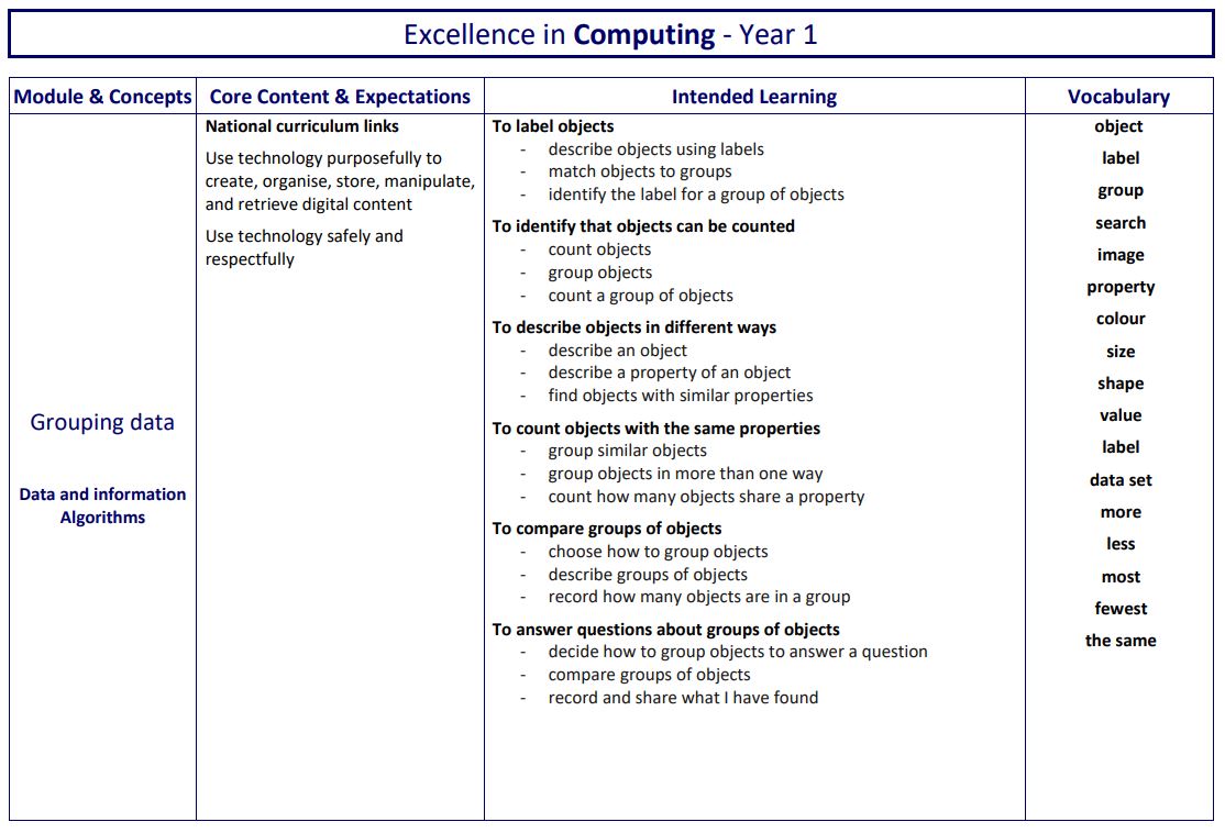 Sandringham Primary School - Exceed Learning Partnership Doncaster