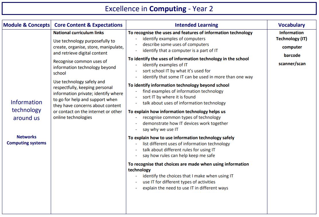Sandringham Primary School - Exceed Learning Partnership Doncaster
