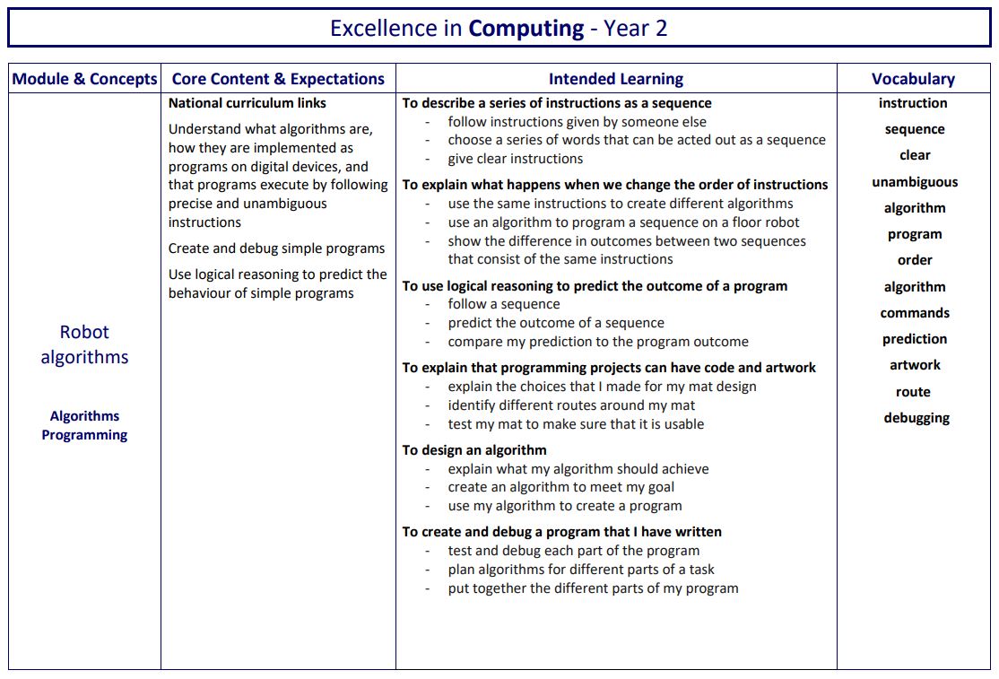 Sandringham Primary School - Exceed Learning Partnership Doncaster