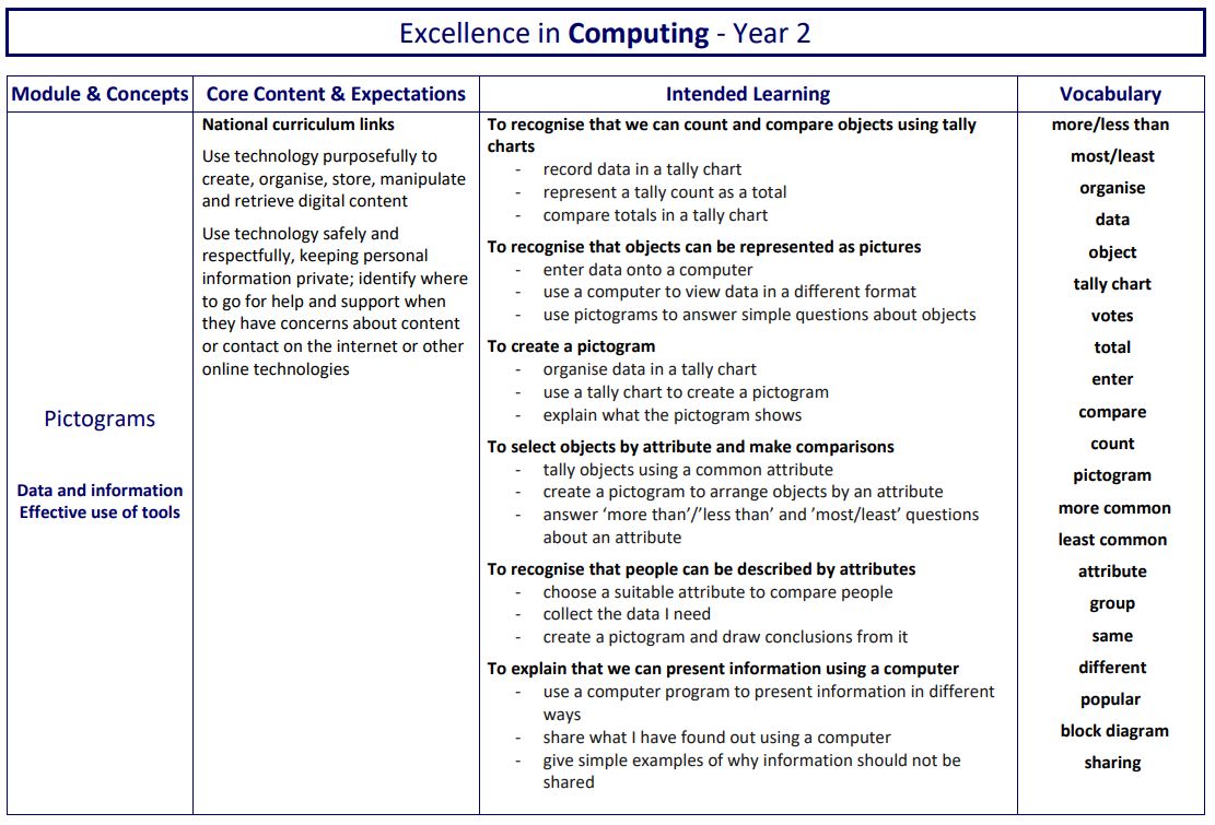 Sandringham Primary School - Exceed Learning Partnership Doncaster