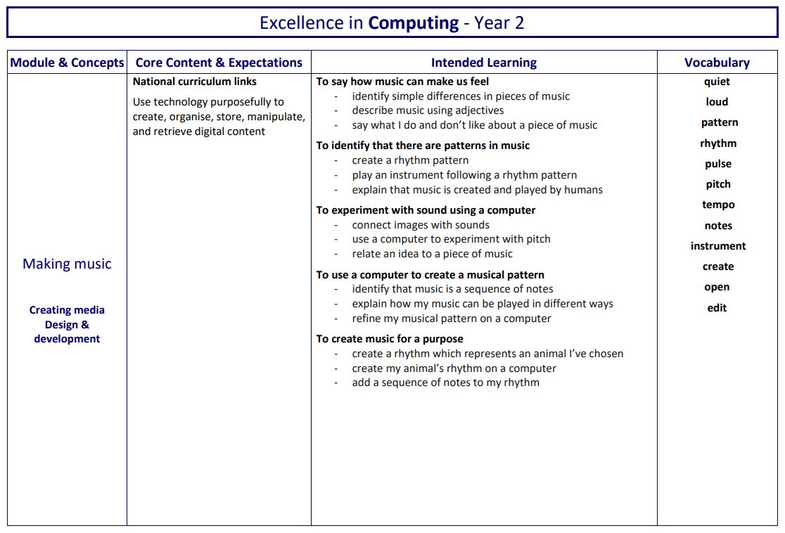 Sandringham Primary School - Exceed Learning Partnership Doncaster