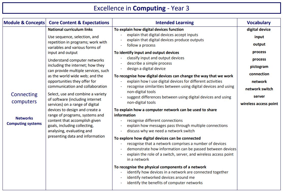 Sandringham Primary School - Exceed Learning Partnership Doncaster
