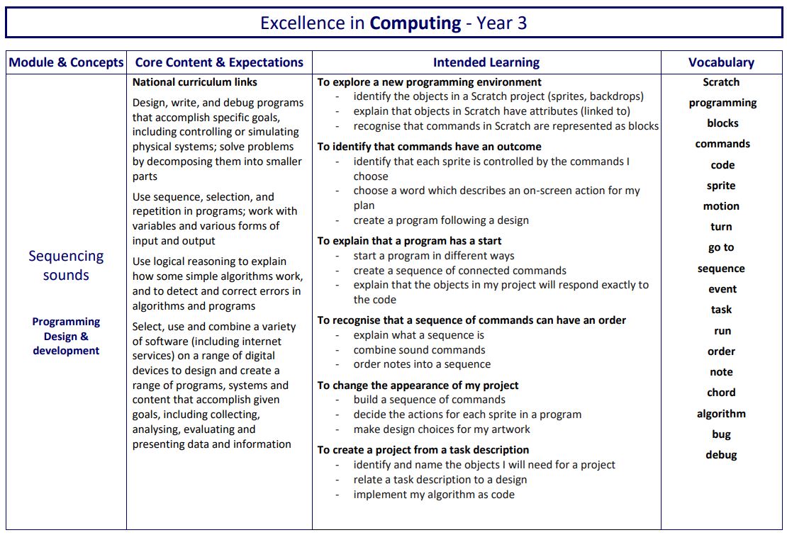Sandringham Primary School - Exceed Learning Partnership Doncaster