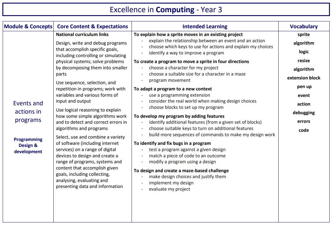 Sandringham Primary School - Exceed Learning Partnership Doncaster