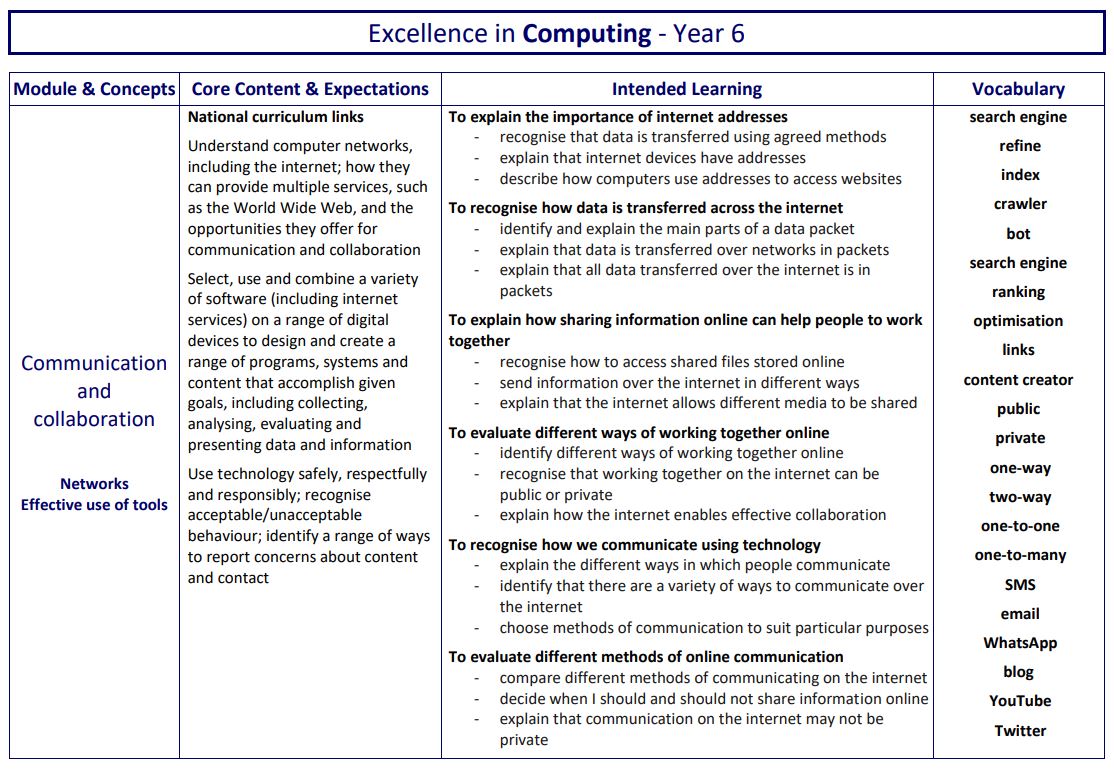Sandringham Primary School - Exceed Learning Partnership Doncaster