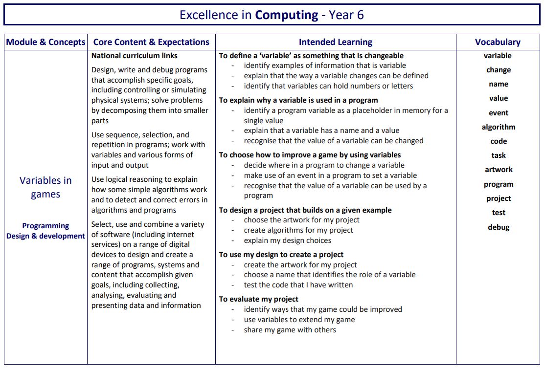Sandringham Primary School - Exceed Learning Partnership Doncaster