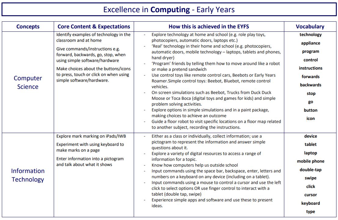 Sandringham Primary School - Exceed Learning Partnership Doncaster
