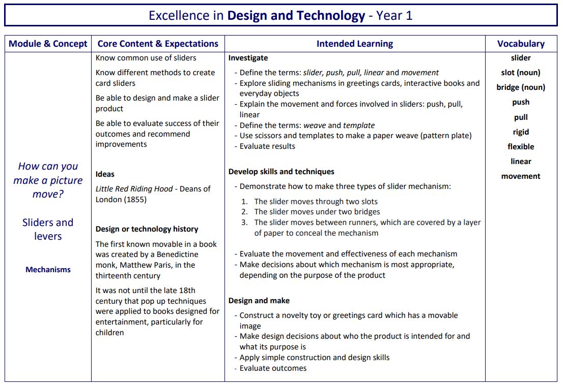 Sandringham Primary School - Exceed Learning Partnership Doncaster