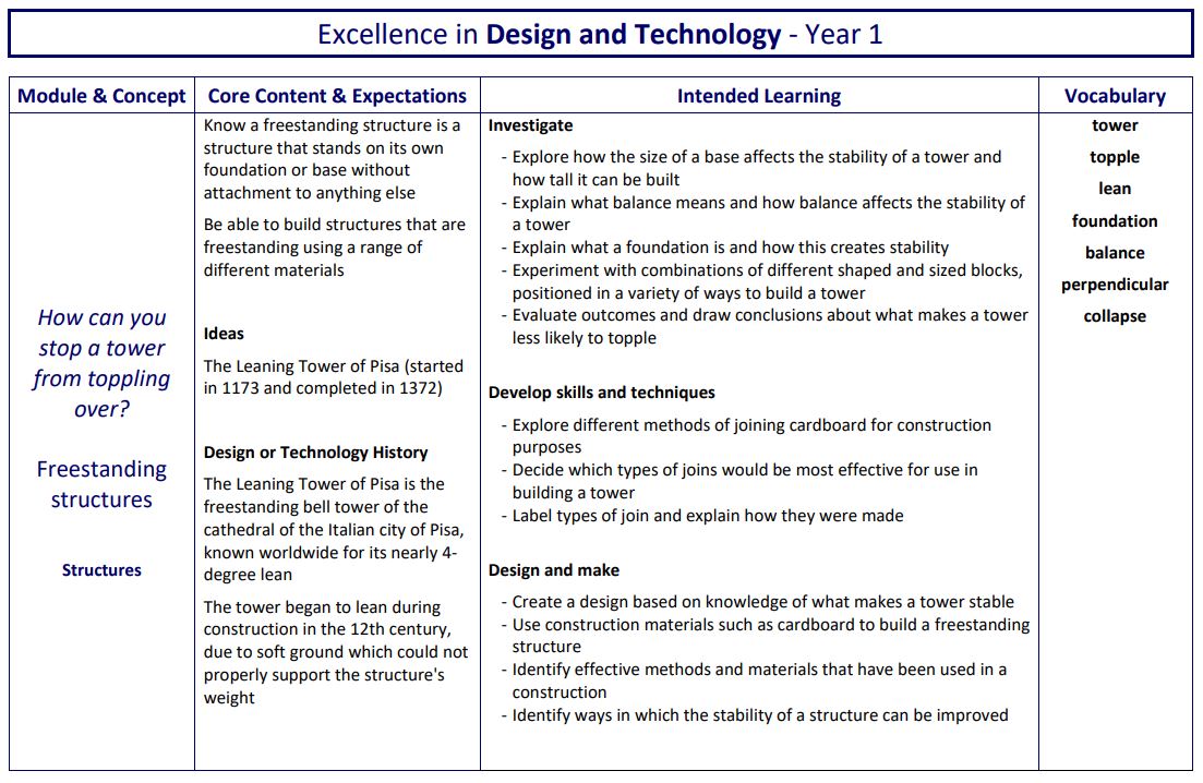 Sandringham Primary School - Exceed Learning Partnership Doncaster