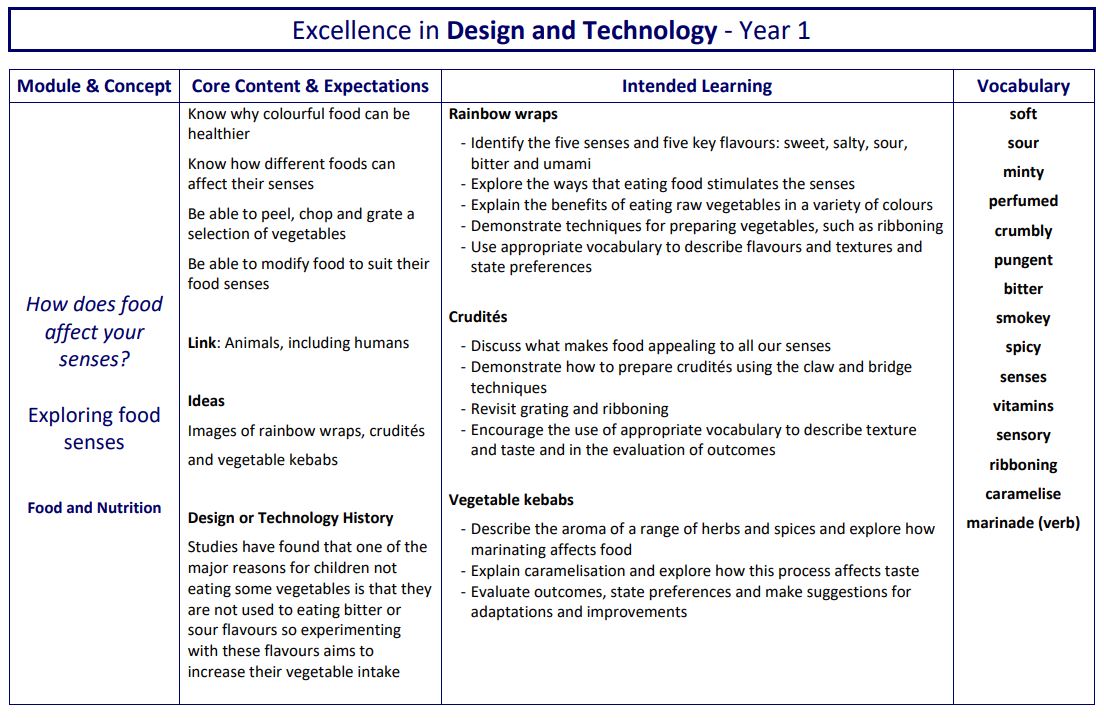 Sandringham Primary School - Exceed Learning Partnership Doncaster