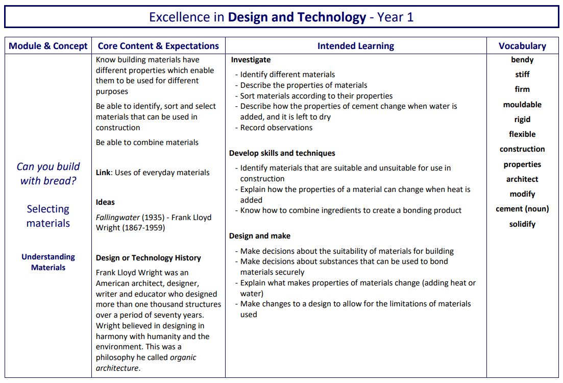 Sandringham Primary School - Exceed Learning Partnership Doncaster