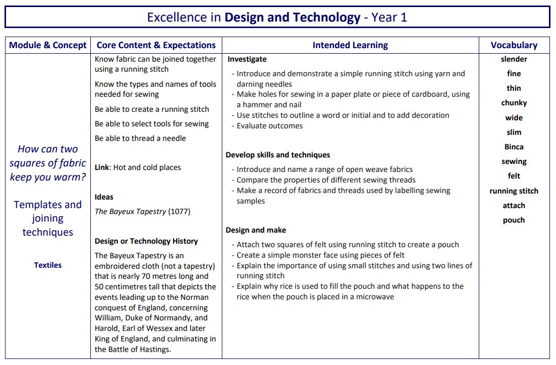 Sandringham Primary School - Exceed Learning Partnership Doncaster