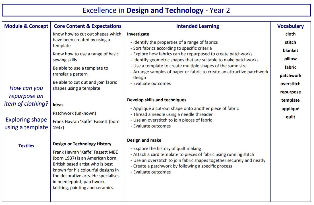 Sandringham Primary School - Exceed Learning Partnership Doncaster