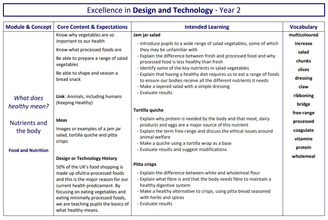 Sandringham Primary School - Exceed Learning Partnership Doncaster