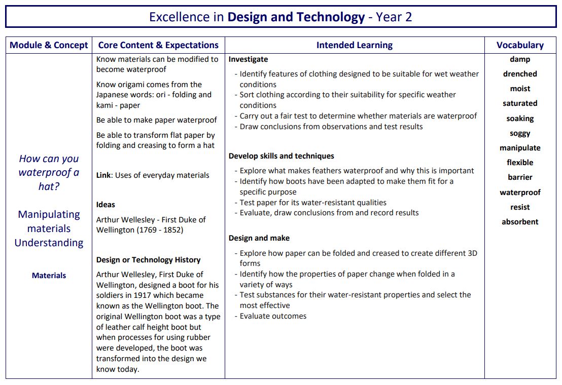 Sandringham Primary School - Exceed Learning Partnership Doncaster
