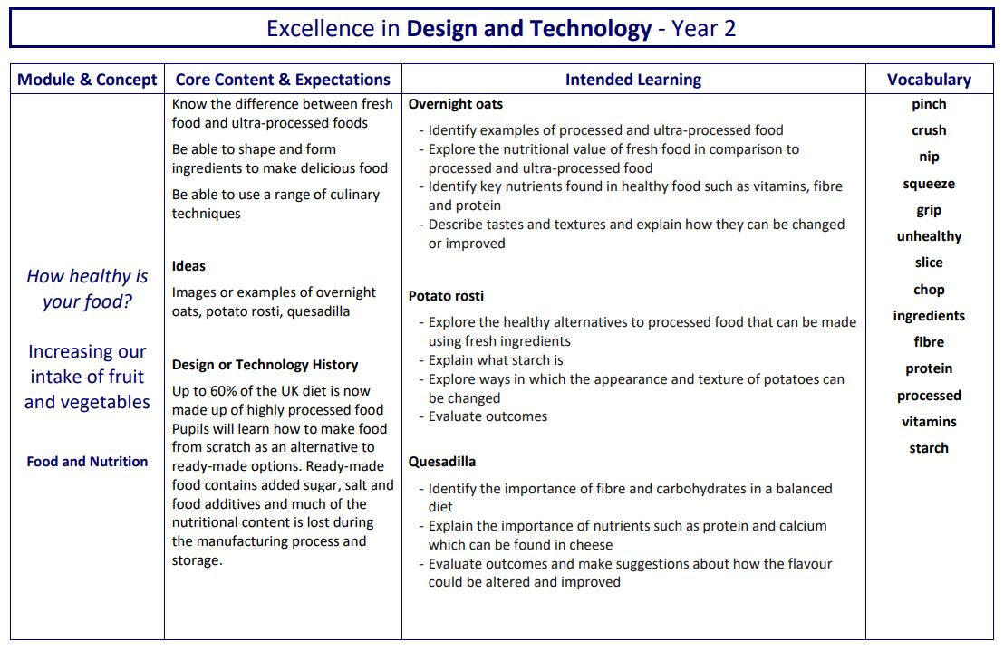 Sandringham Primary School - Exceed Learning Partnership Doncaster