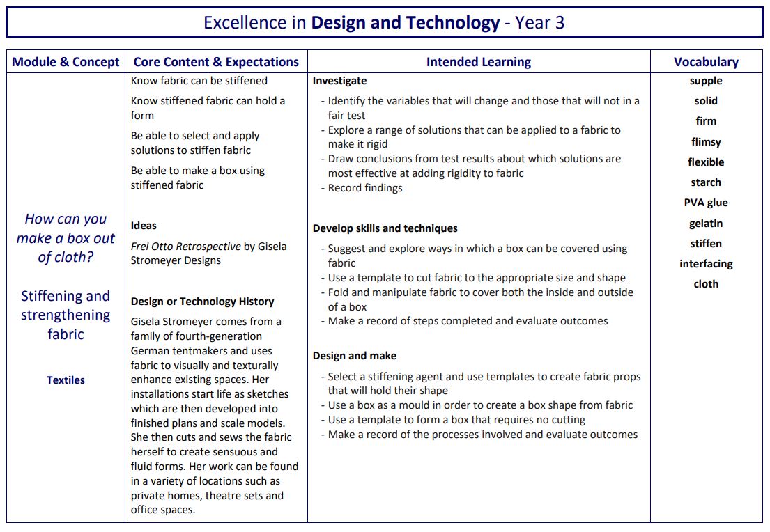 Sandringham Primary School - Exceed Learning Partnership Doncaster