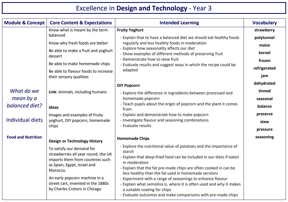 Sandringham Primary School - Exceed Learning Partnership Doncaster