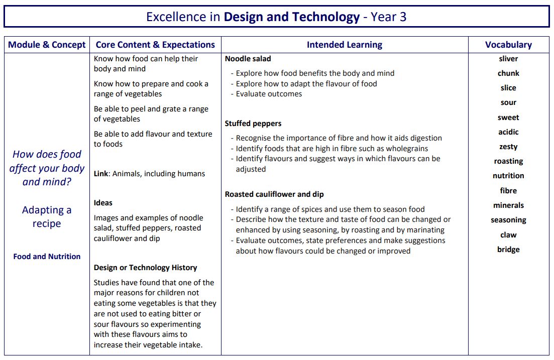 Sandringham Primary School - Exceed Learning Partnership Doncaster