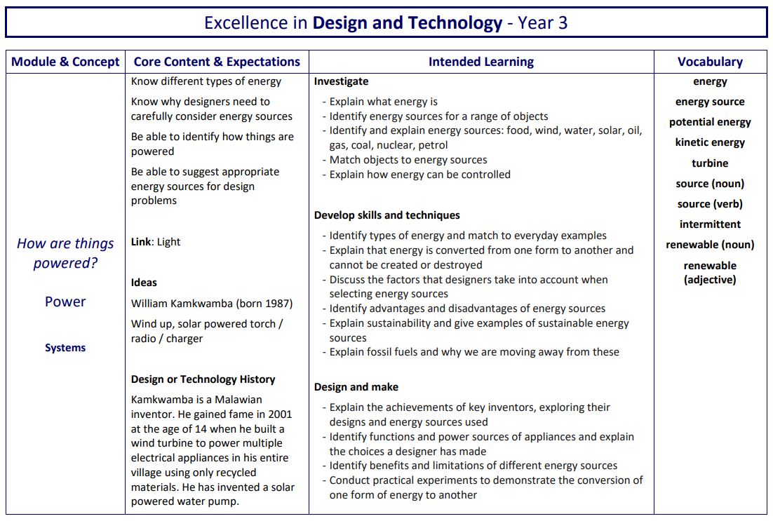Sandringham Primary School - Exceed Learning Partnership Doncaster