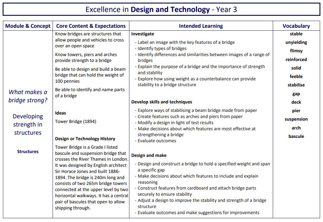 Sandringham Primary School - Exceed Learning Partnership Doncaster
