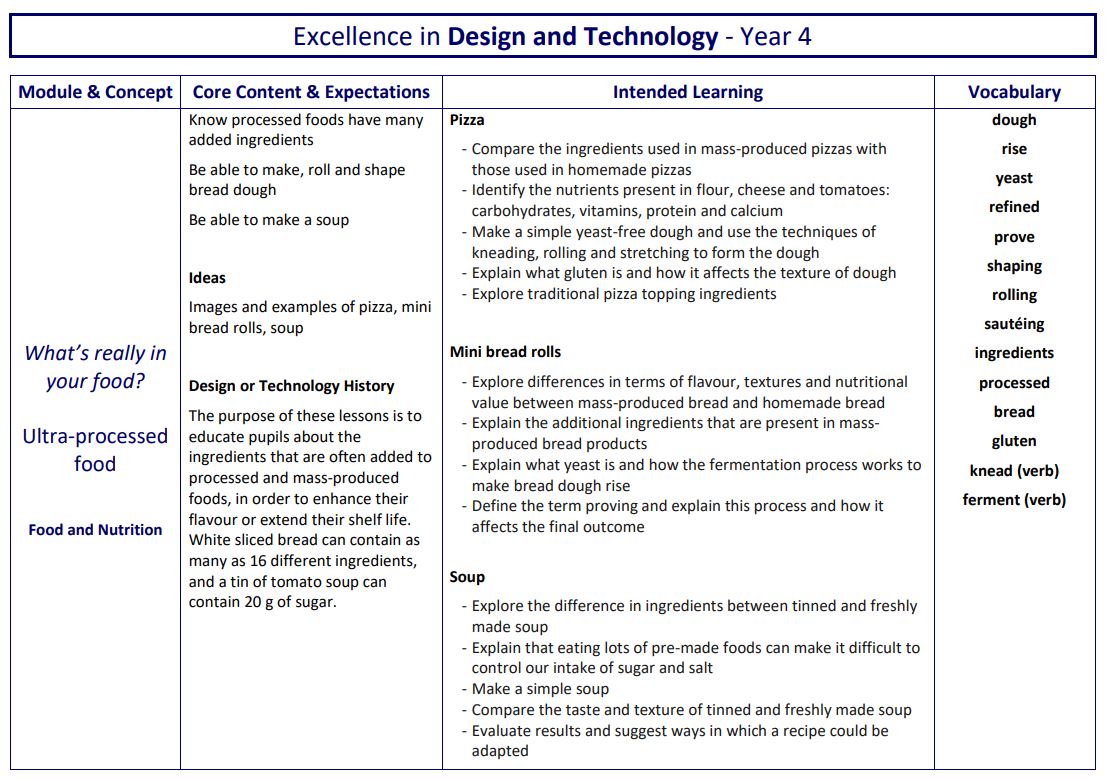Sandringham Primary School - Exceed Learning Partnership Doncaster