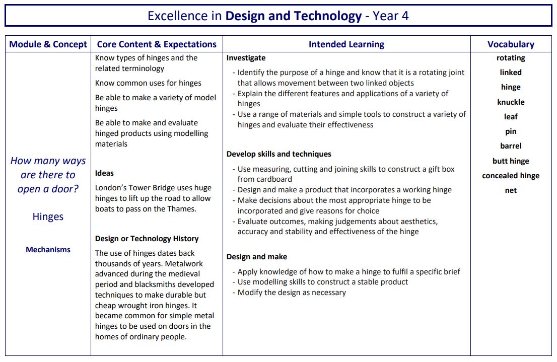 Sandringham Primary School - Exceed Learning Partnership Doncaster