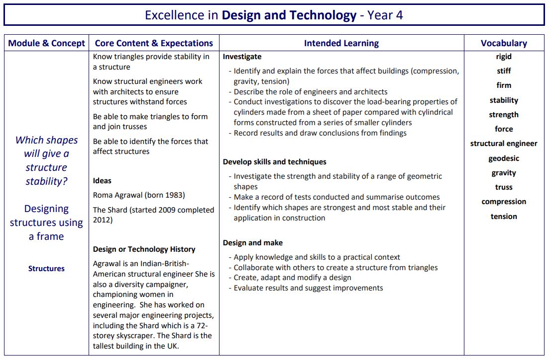 Sandringham Primary School - Exceed Learning Partnership Doncaster