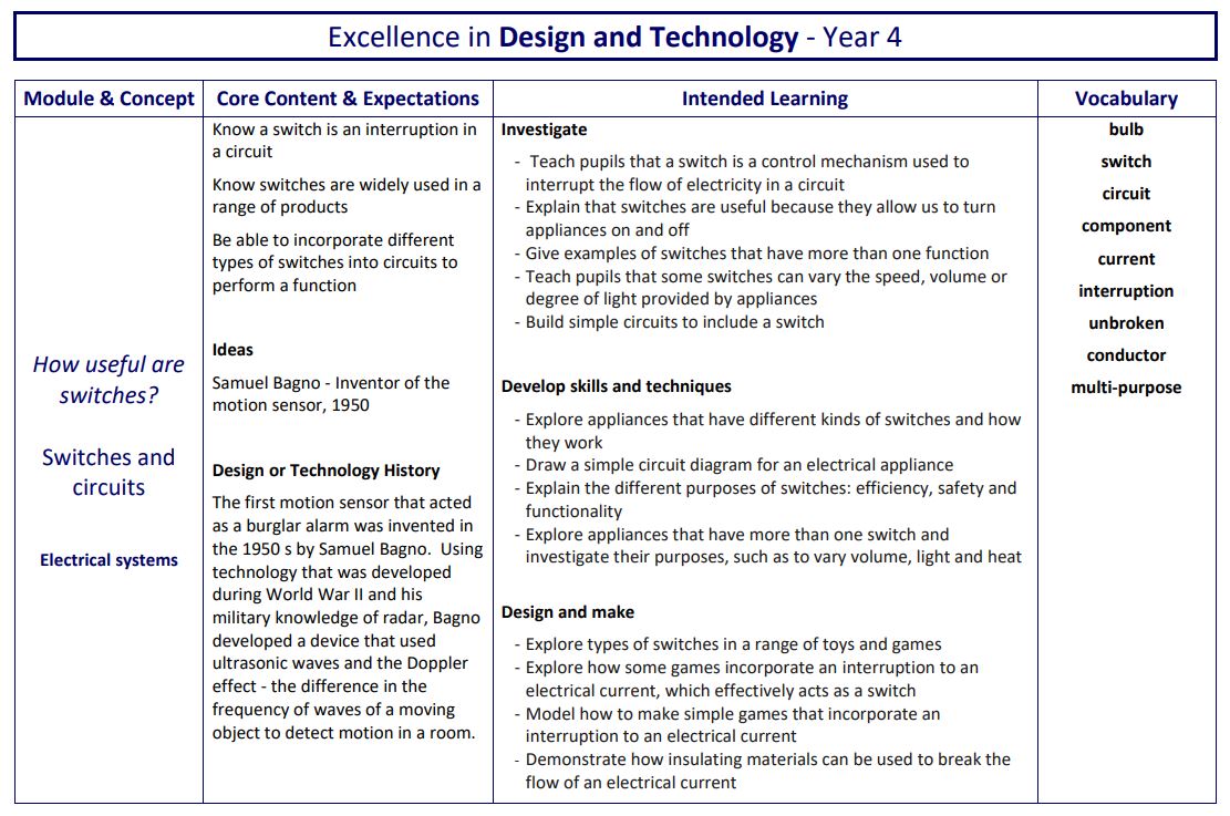 Sandringham Primary School - Exceed Learning Partnership Doncaster