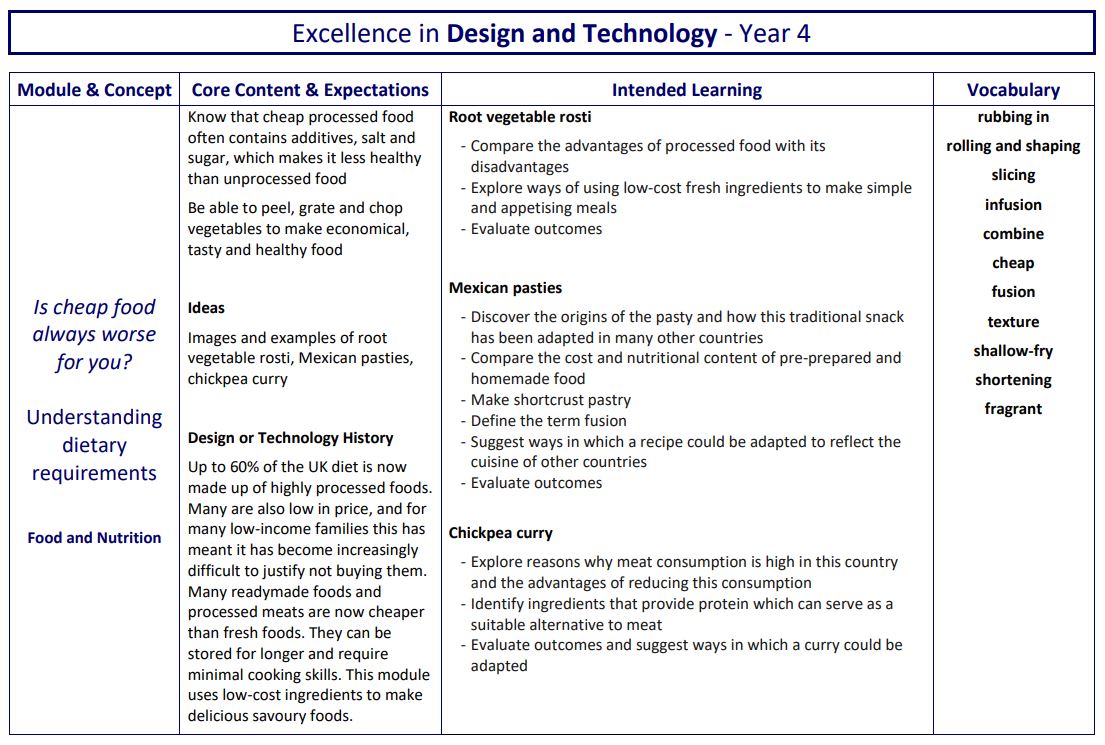 Sandringham Primary School - Exceed Learning Partnership Doncaster