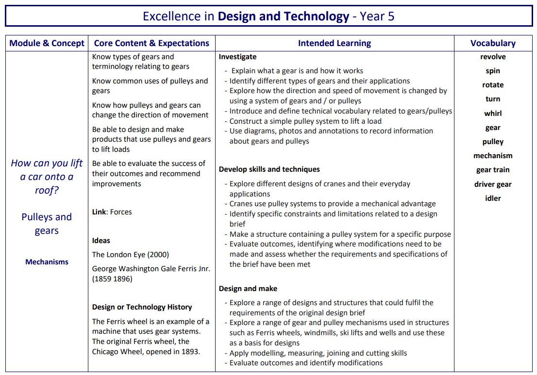 Sandringham Primary School - Exceed Learning Partnership Doncaster