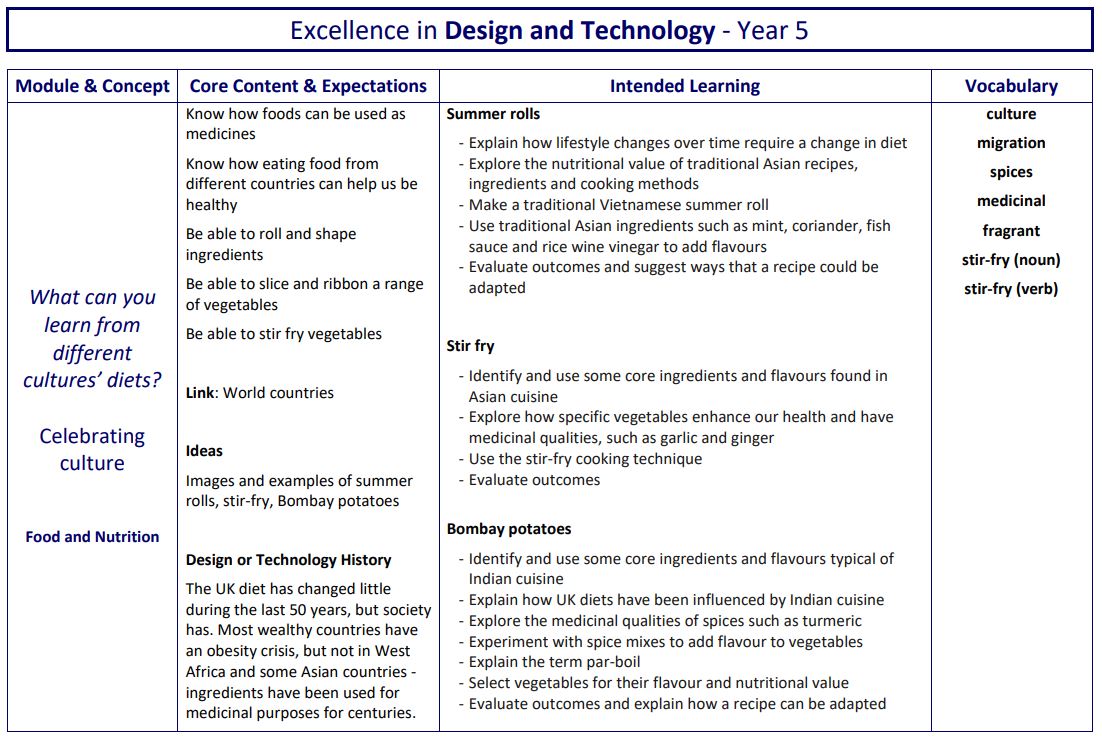 Sandringham Primary School - Exceed Learning Partnership Doncaster