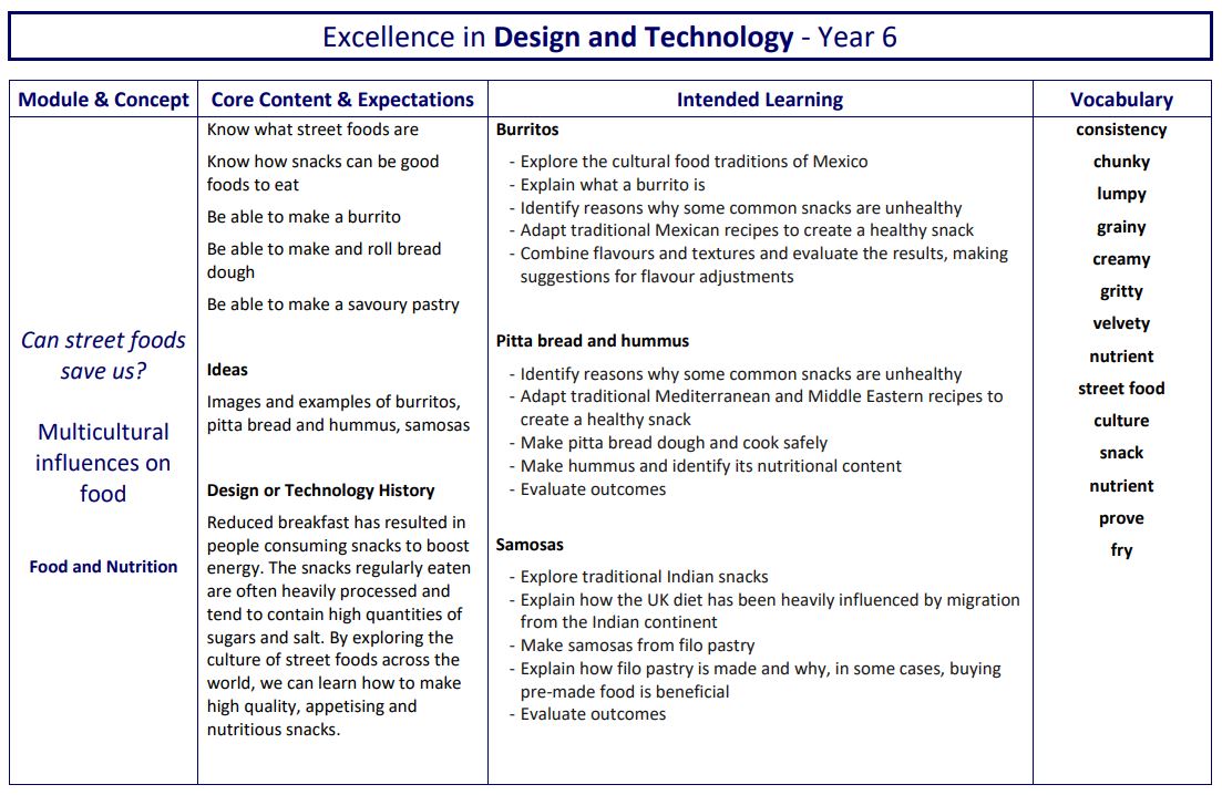 Sandringham Primary School - Exceed Learning Partnership Doncaster