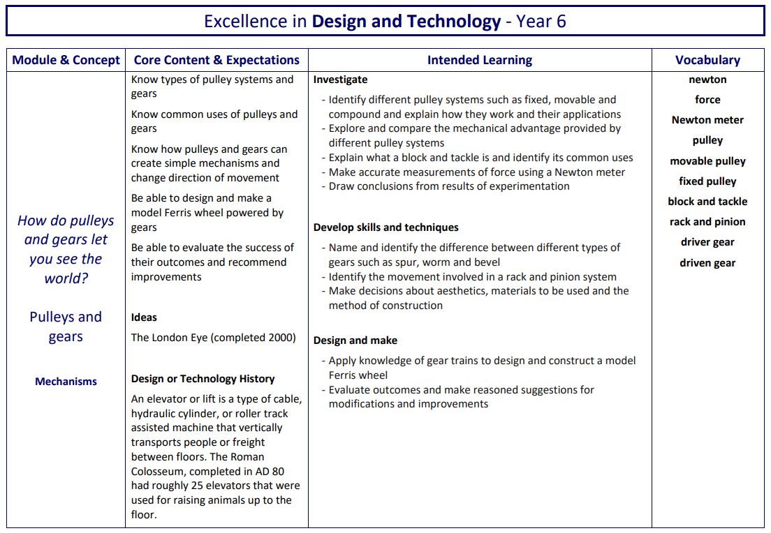 Sandringham Primary School - Exceed Learning Partnership Doncaster