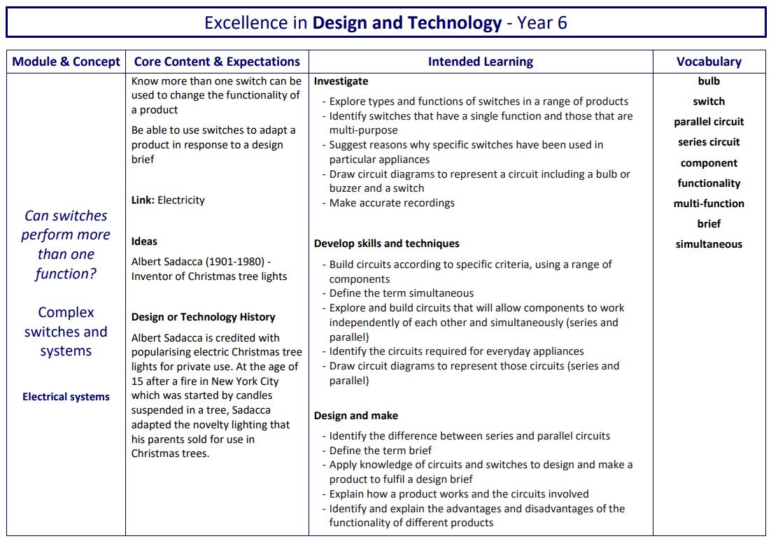 Sandringham Primary School - Exceed Learning Partnership Doncaster