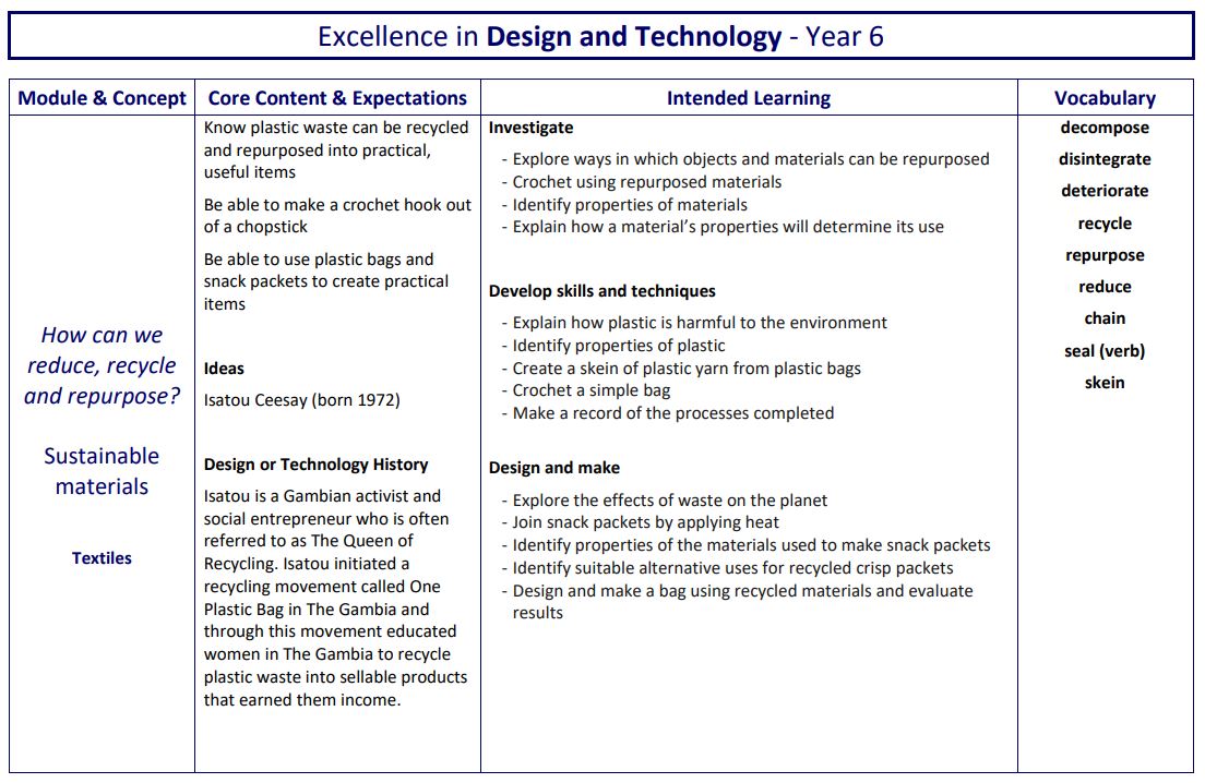 Sandringham Primary School - Exceed Learning Partnership Doncaster