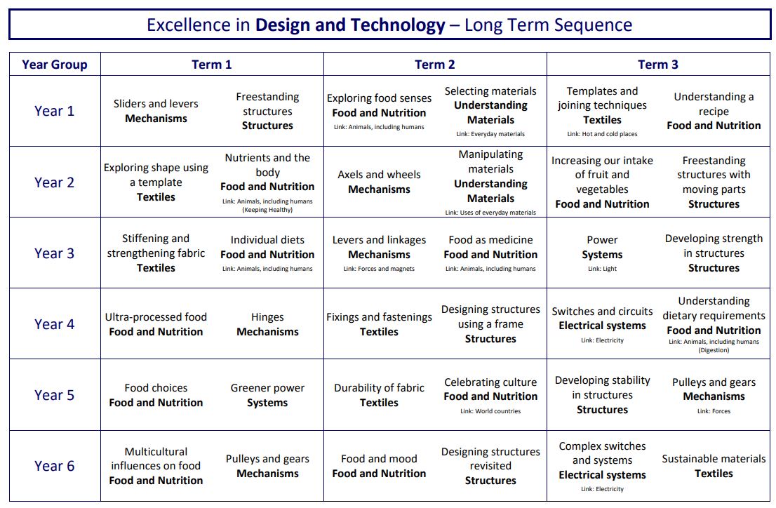 Sandringham Primary School - Exceed Learning Partnership Doncaster