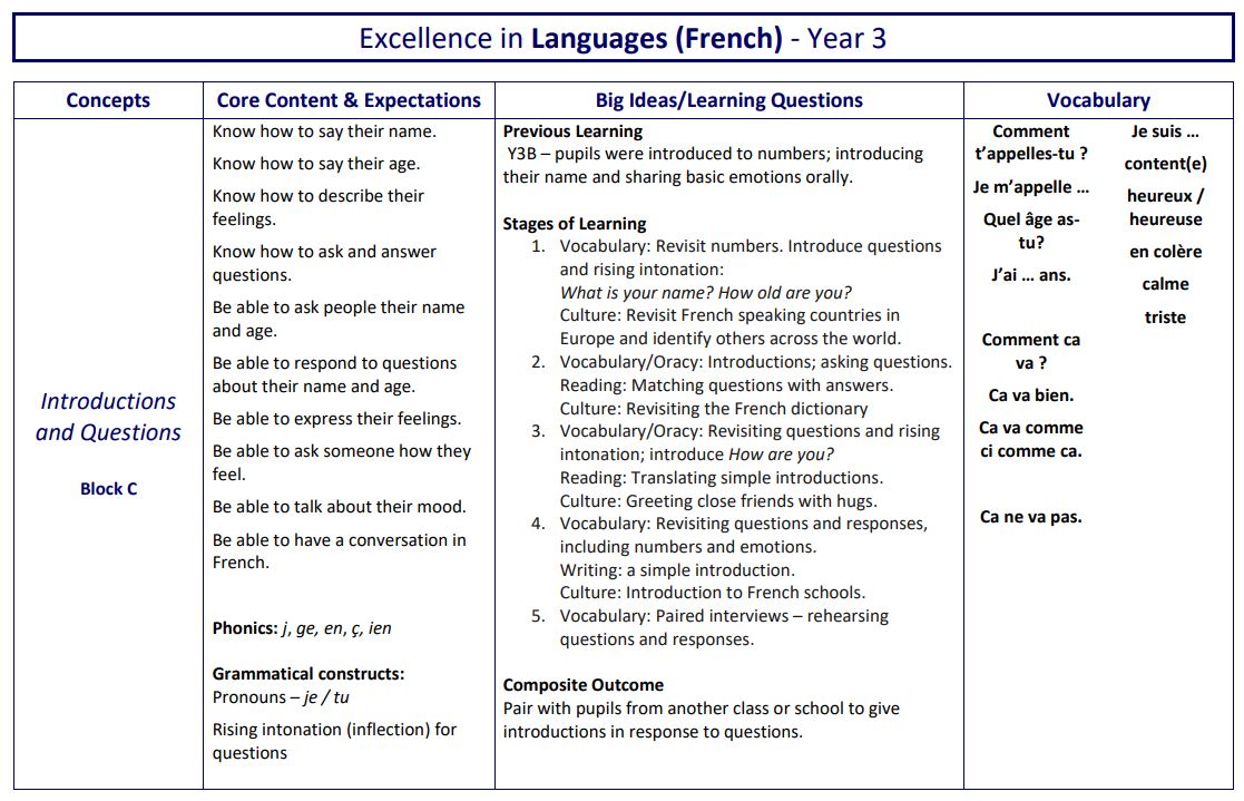 Sandringham Primary School - Exceed Learning Partnership Doncaster