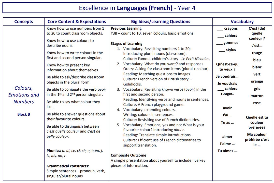 Sandringham Primary School - Exceed Learning Partnership Doncaster