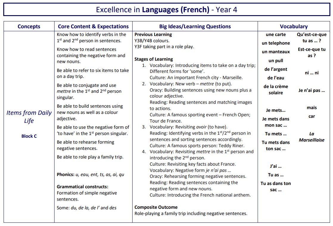 Sandringham Primary School - Exceed Learning Partnership Doncaster
