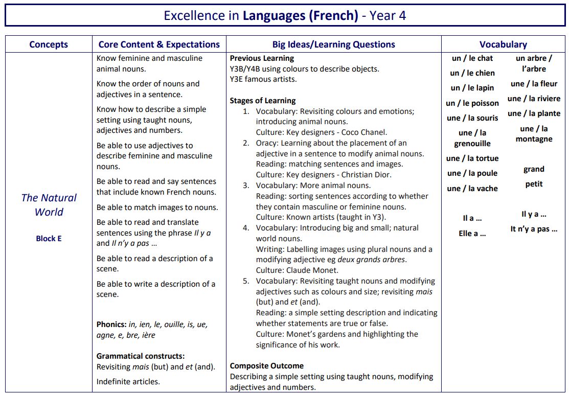 Sandringham Primary School - Exceed Learning Partnership Doncaster