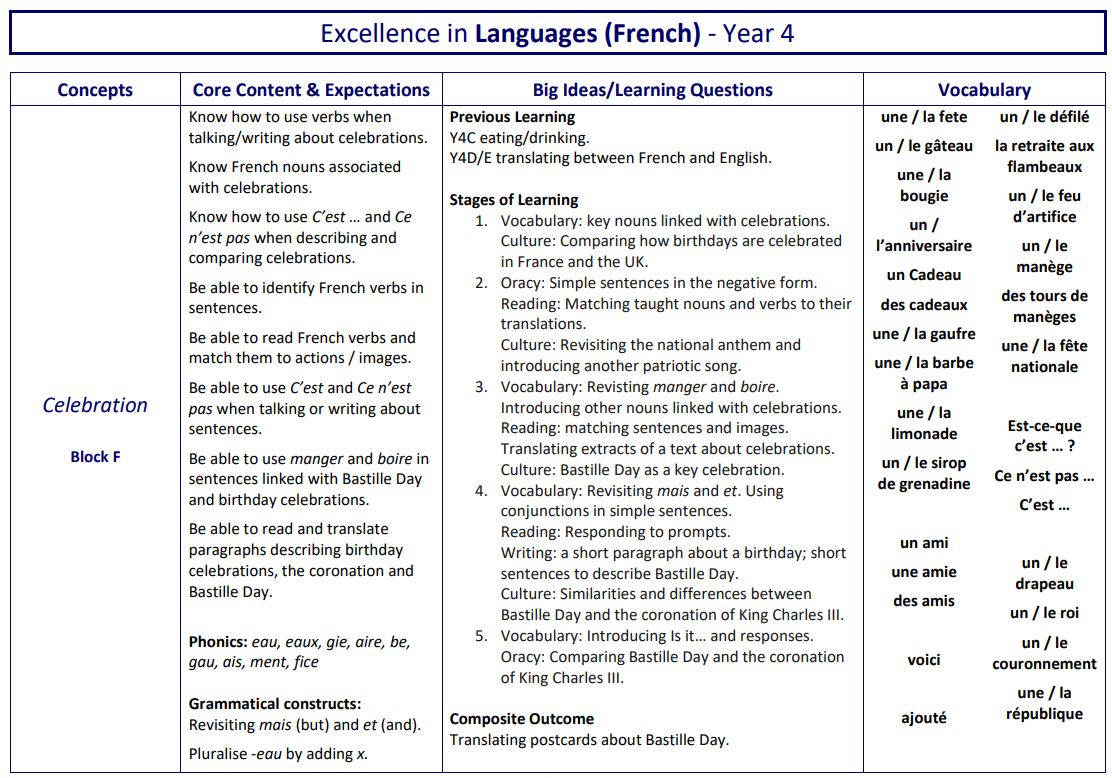 Sandringham Primary School - Exceed Learning Partnership Doncaster