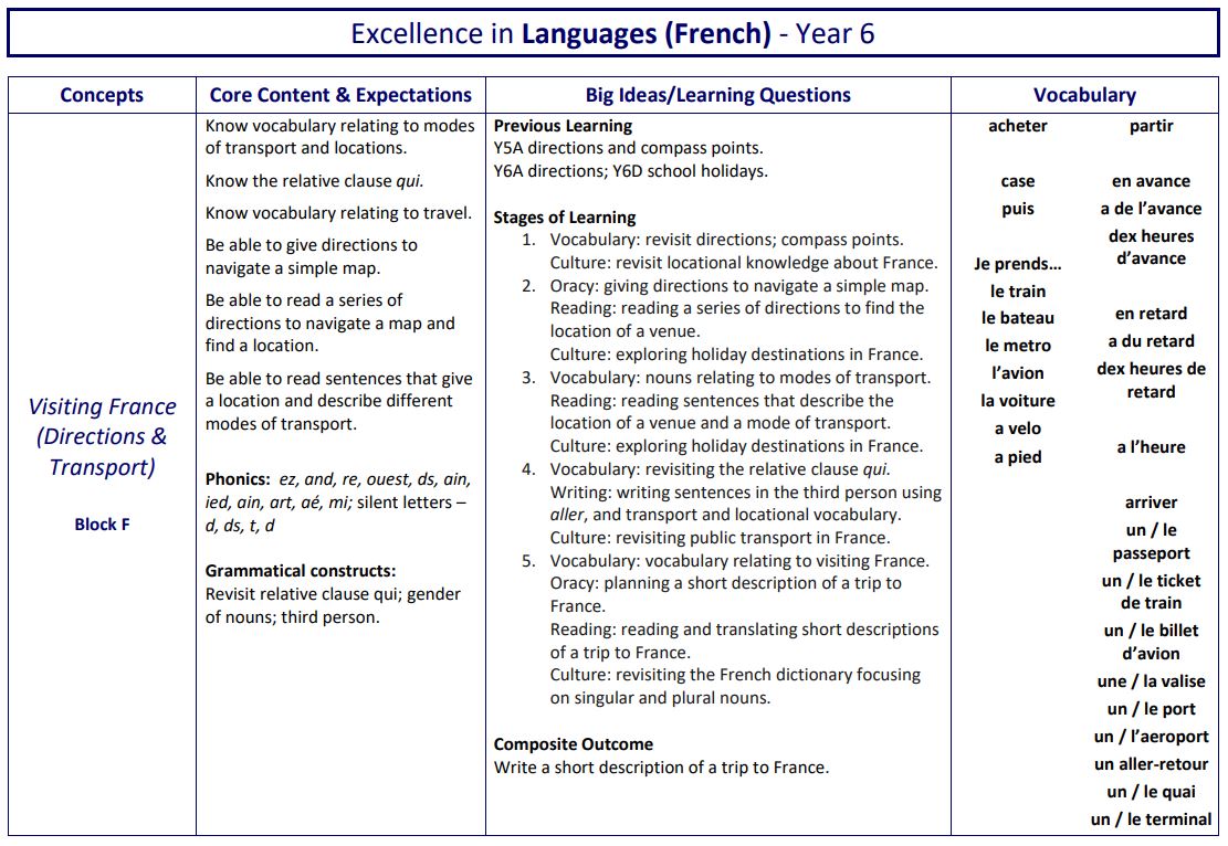 Sandringham Primary School - Exceed Learning Partnership Doncaster